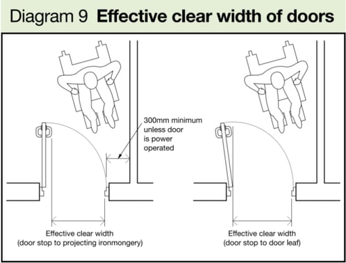 Effective Clear Width Calculator - SDS Specialist Door Solutions