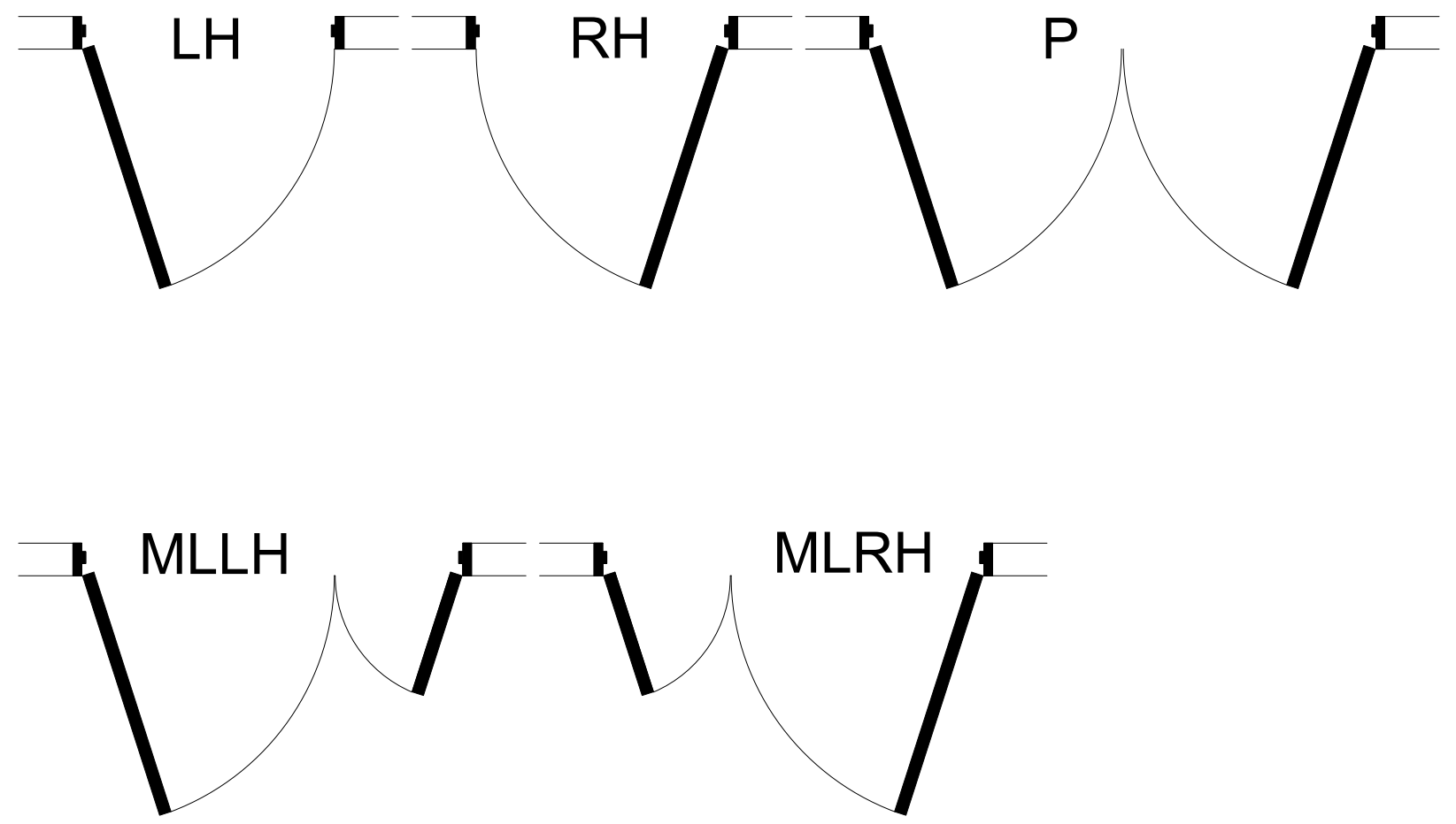 Configurations and Handings